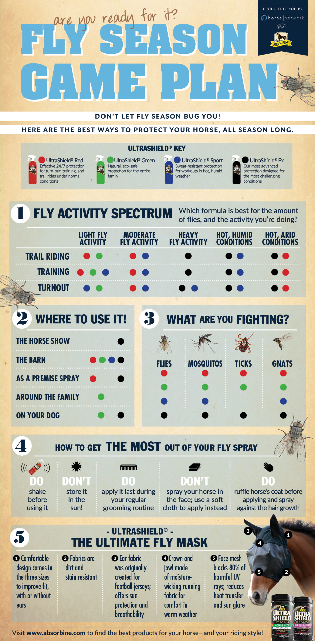 Your Fly Season Game Plan Is Here!