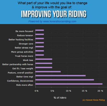12 Most Common Bad Riding Habits