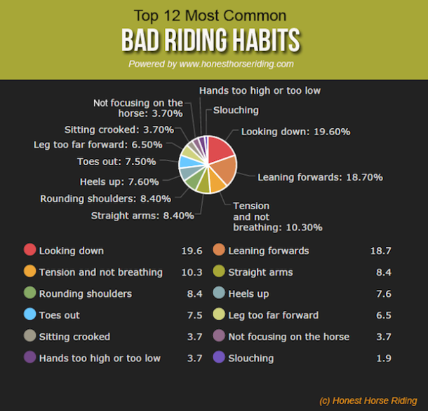 12 Most Common Bad Riding Habits
