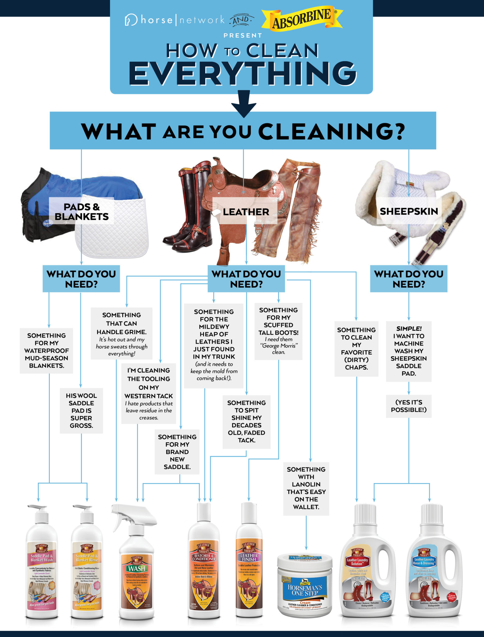 How to Clean (Just About) Everything