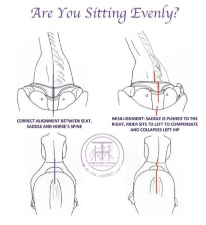 The Path to Perfect Posture