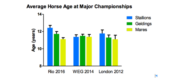 What Can Numbers Teach Us About Elite Show Jumping? The Answer May ...