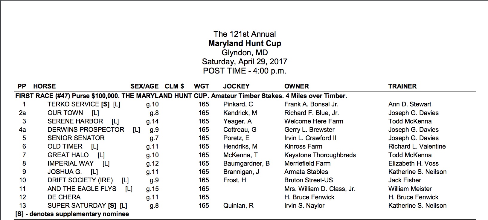 Timber Racing presentado en 60 minutos - todoparamicaballo