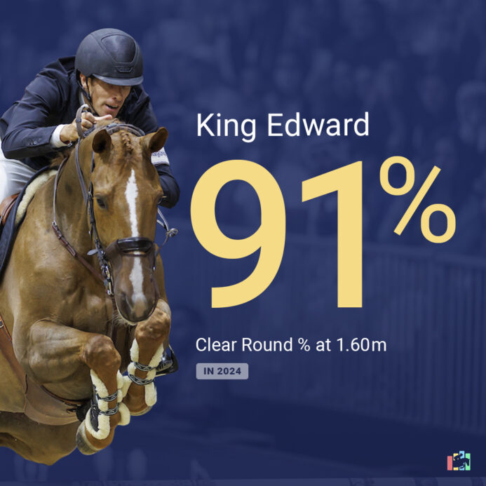 King Edward Is King of the Ring, by Every Metric